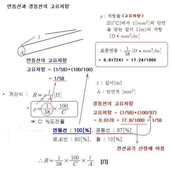전압강하식에서 경동선의 고유저항 156 178의 개념 네이버 블로그